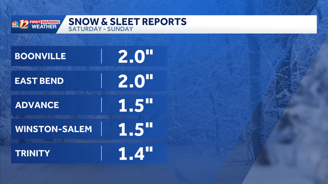 Weathering the Storm with WXII 12 Meteorologist Michelle Kennedy | Live ...