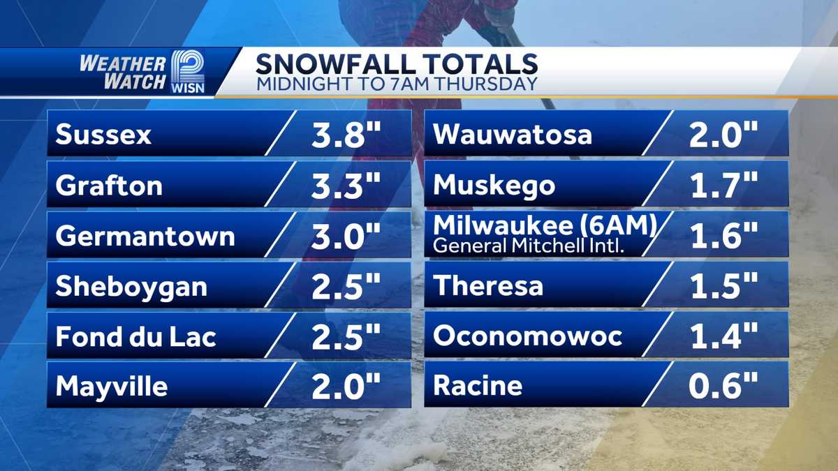 SE Wisconsin snowfall totals for Feb. 15