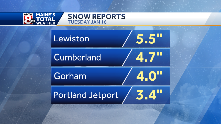 Tuesday's storm blanketed Maine in fresh snow