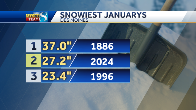 History lesson: Just how cold and snowy was January 2024 in Iowa?