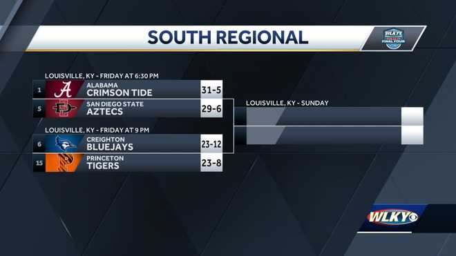 March Madness in Louisville: Tickets, games, parking and more