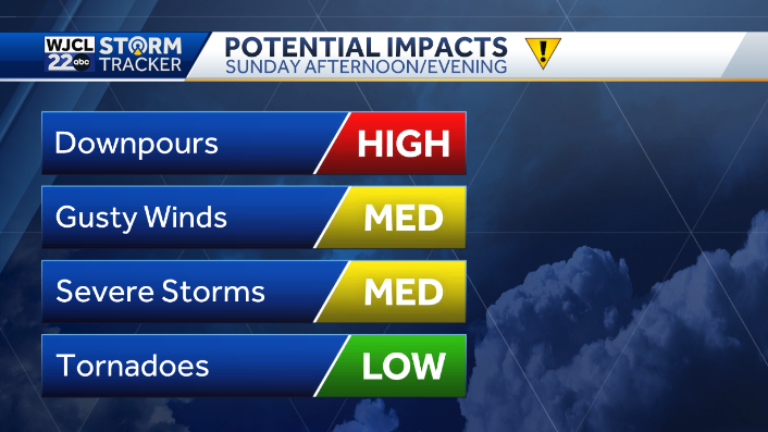 Strong to severe storms moving in today