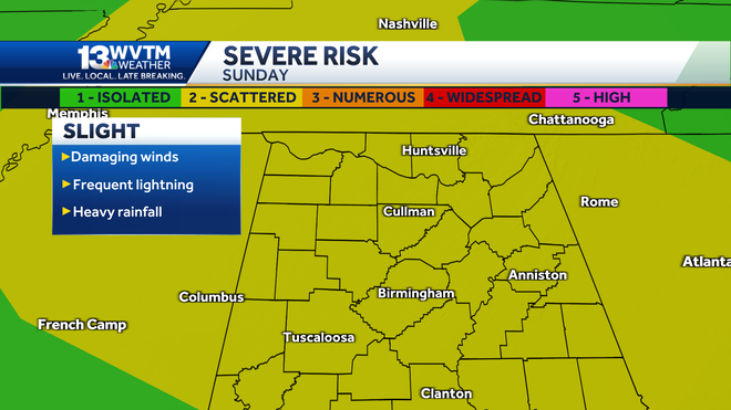 Impact Weather Sunday, scattered strong storms and blazing heat