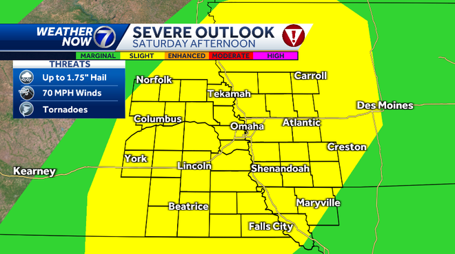 College World Series weather: Severe storm potential, high heat