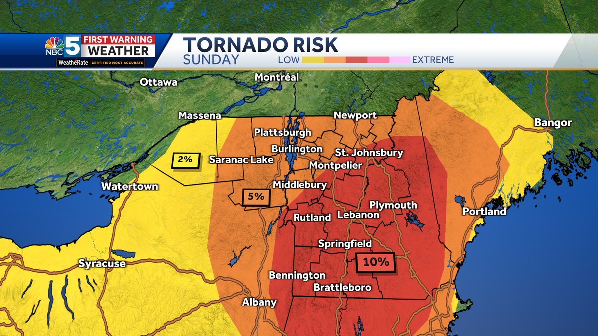 NBC5 First Warning Weather