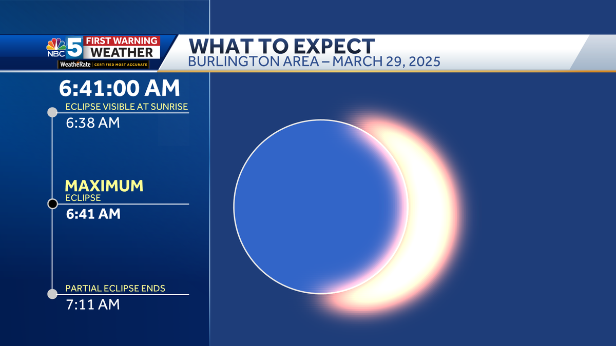 Partial solar eclipse Saturday morning over Vermont, New York