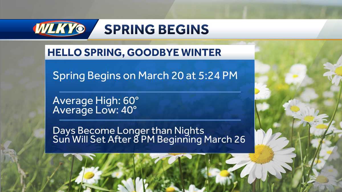 Warmer temps, rain chances for start of spring in Louisville