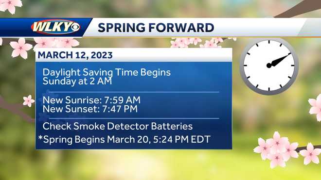 Weekly weather planner: Warm start, then a cooler for Louisville