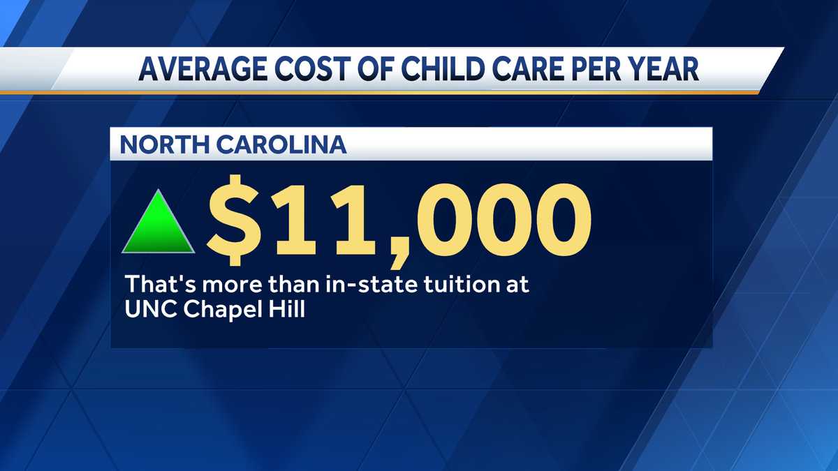 Forsyth County Faces Child Care Crisis Rising Costs Shortage Of Care