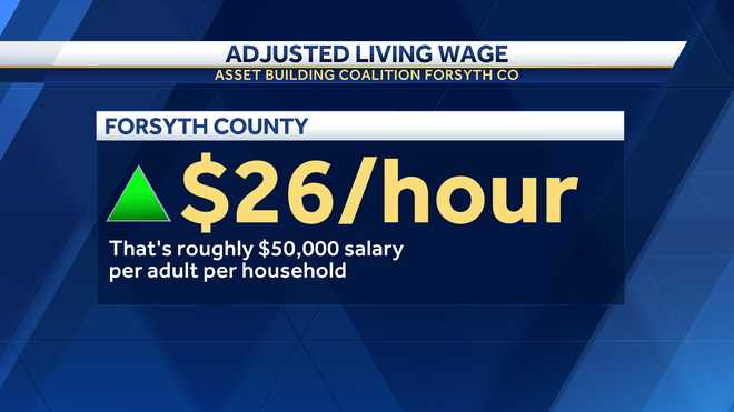 Forsyth County Faces Child Care Crisis Rising Costs Shortage Of Care