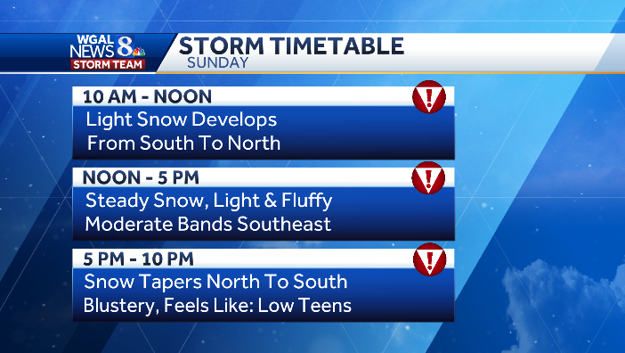 Our First Coastal Storm This Season