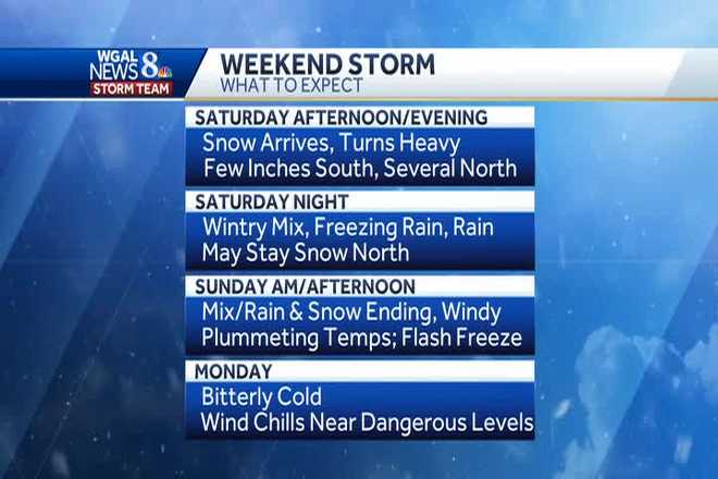 Central Pa. weather forecast: Snow starts tonight, could impact Friday ...