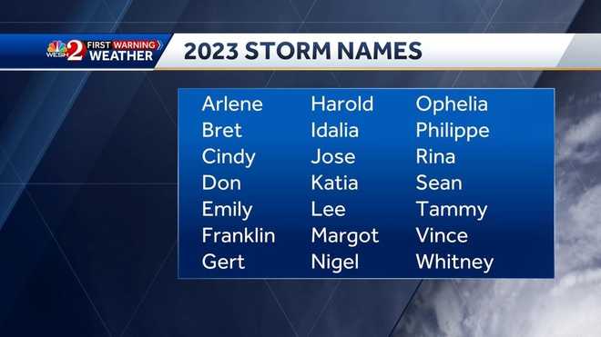 2023 Hurricane Season: Storm names