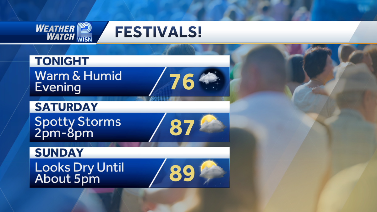 Videocast: Festival Forecast, Storm Chances