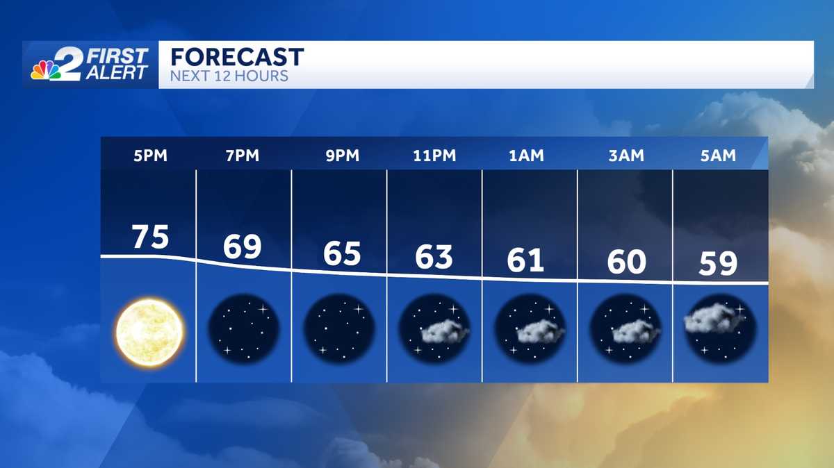 Seasonable Temperatures Expected For Sunday Night