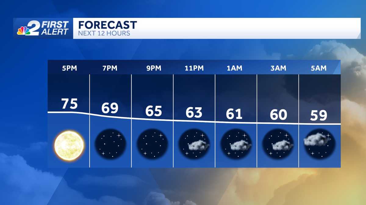 Seasonable Temperatures Expected For Sunday Night