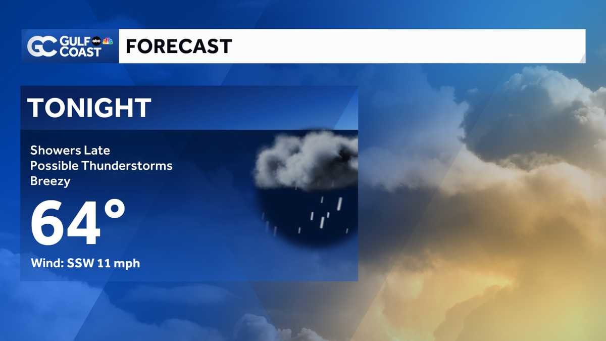 Forecast: Tracking a cold front and showers Sunday night