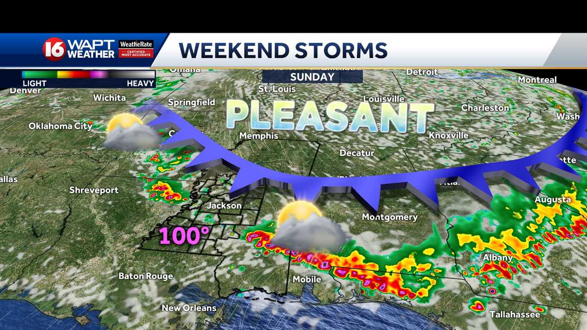 Some rain relief ahead but the heat is not backing down for the weekend