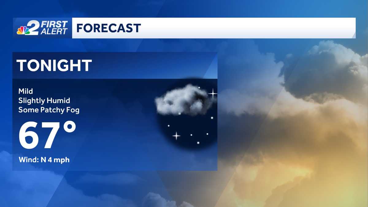Forecast: Another mild night; Fog possible