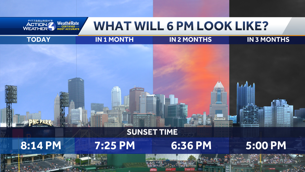 Pittsburgh weather: What will 6 pm look like in the coming months?