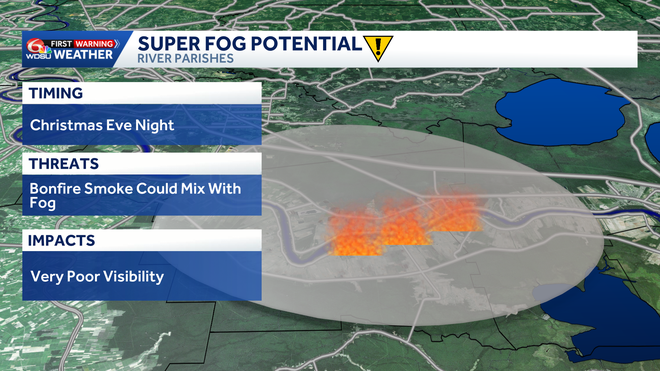 Super Fog threat tonight after lighting of the levee bonfires.