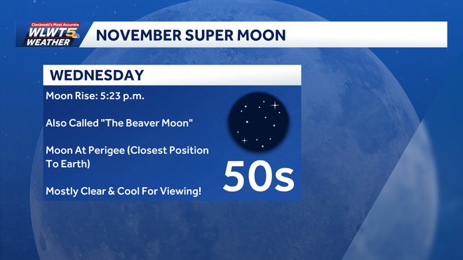 November supermoon: When to see the closest full moon of the year