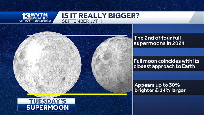 Will Alabama see the partial lunar eclipse of the supermoon Tuesday?
