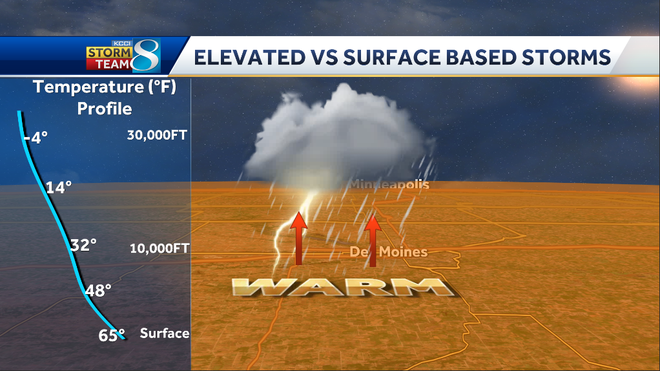 Weather Explainer: The difference between elevated versus surface-based ...