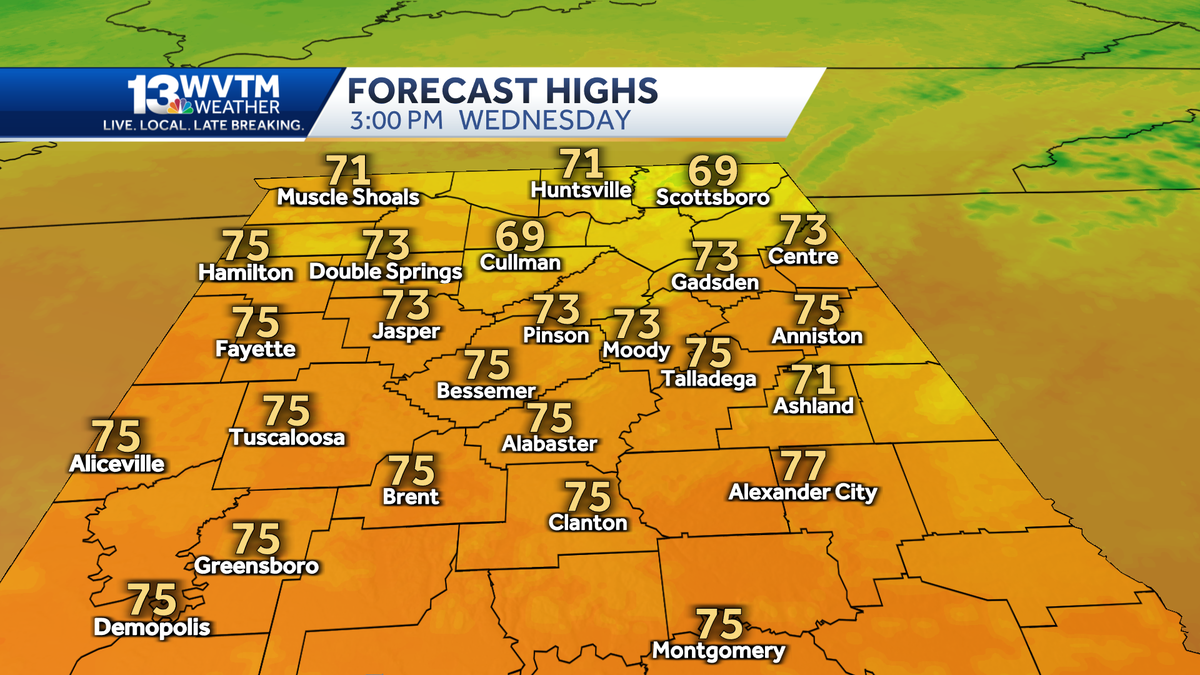 Alabama's weather forecast: Cool mornings and warm afternoons