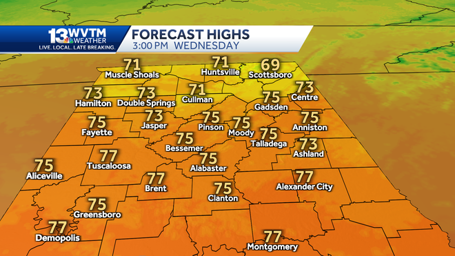 Alabama's weather forecast: Cool mornings and warm afternoons