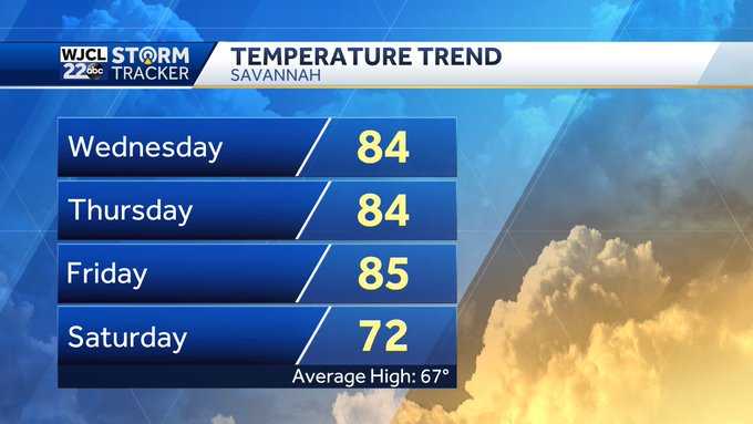 Savannah: Record warmth and high pollen counts in the forecast