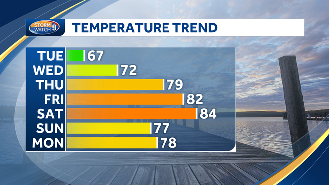 When should you plant in New Hampshire? It depends
