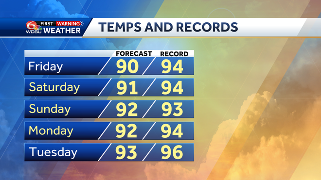 Warm and dry Thursday