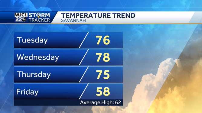 A touch of spring...forecast features warm temperatures, thunderstorms