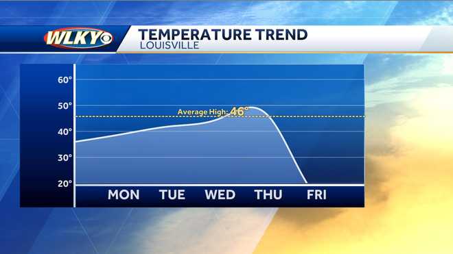 Weekly weather planner: Chilly to start, then an arctic blast brings ...