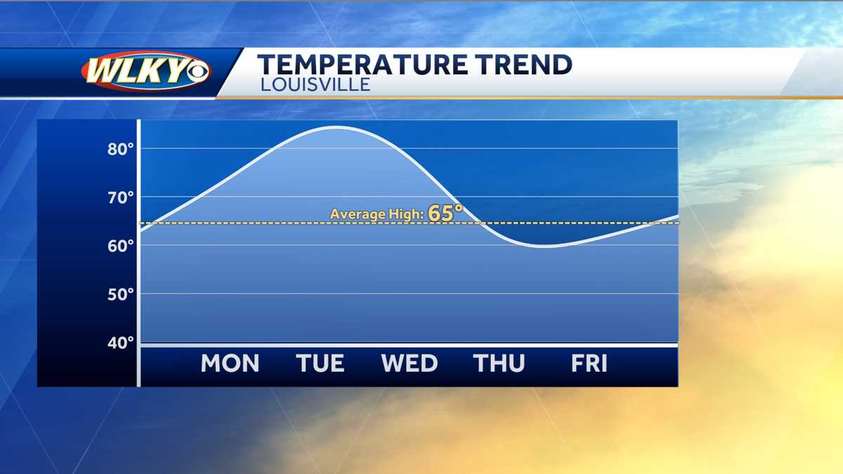 Weekly weather planner: Near record warmth and a chance for more ...