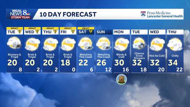 PA SNOW? Major coastal storm - American vs European model