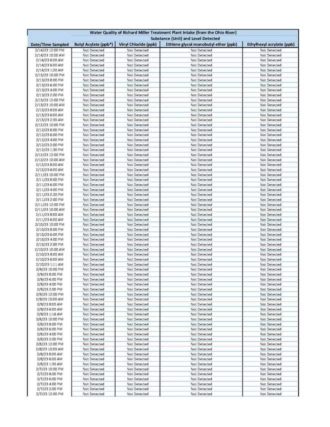 Greater Cincinnati Water Works: Ohio River test results show no ...