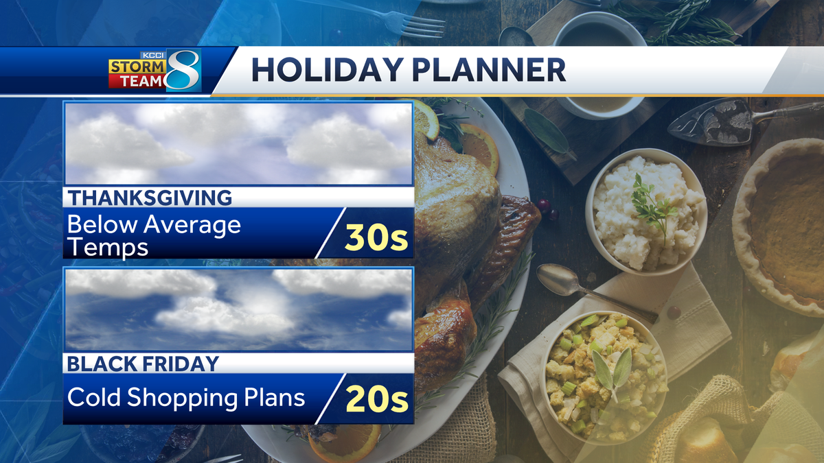 Thanksgiving Day forecast: Cold weather coming to Iowa