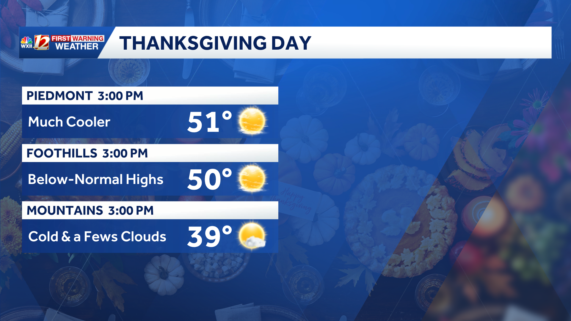 North Carolina travel forecast for the Thanksgiving holiday - WXII