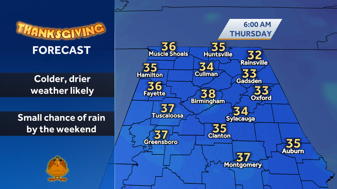 Alabama's weather gets drier and milder through Friday