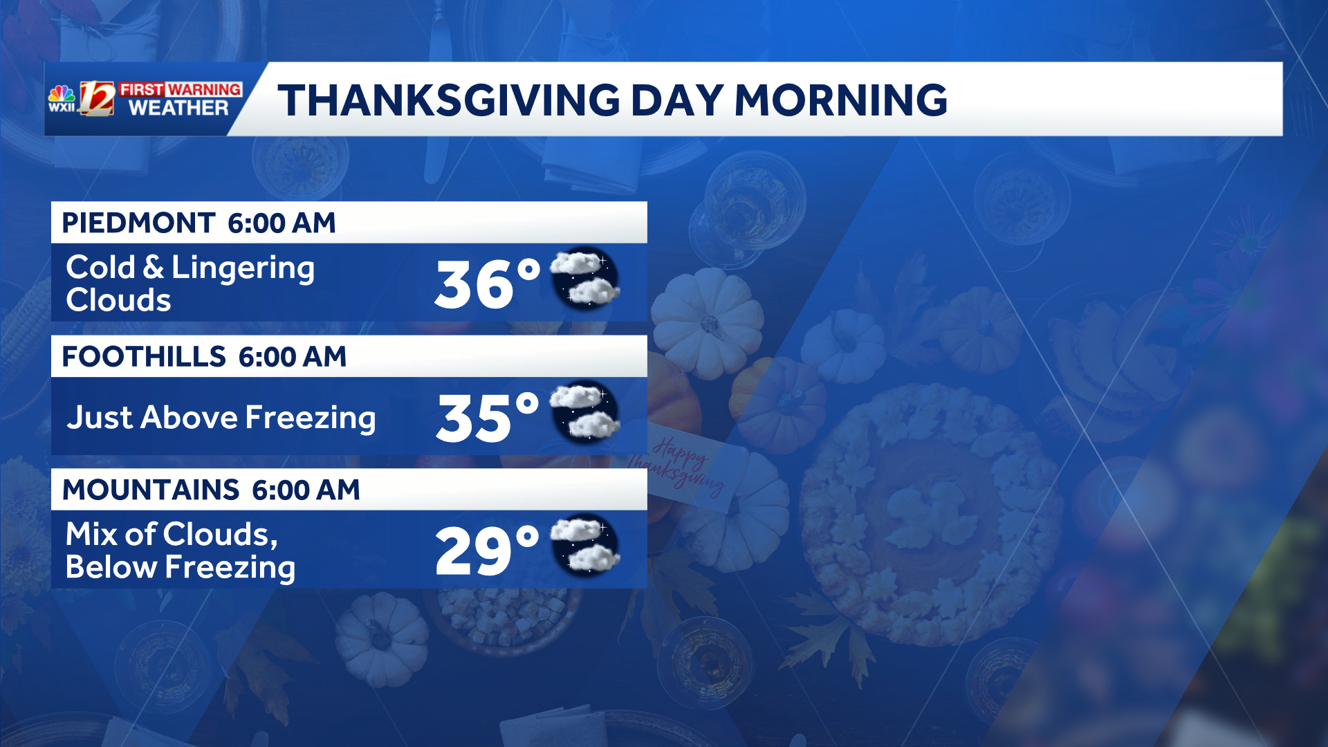 North Carolina travel forecast for the Thanksgiving holiday - WXII