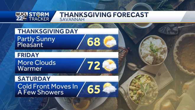 Rain chance, colder temperatures to start Thanksgiving week