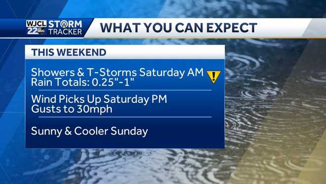 Record high broken in Savannah, weather changes arrive soon