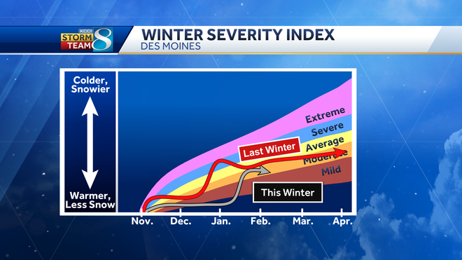 History lesson: Just how cold and snowy was January 2024 in Iowa?