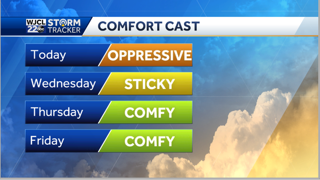 Keeping an eye on Invest 97-L and fall-like temperatures later this week