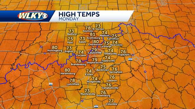 Louisville weather: Unsettled pattern continues, daily rain chances ahead