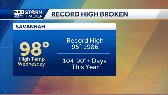 We set a record high temperature today and near record highs are on ...