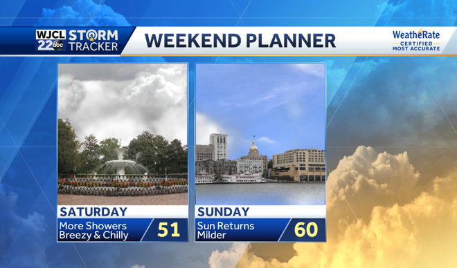 Mild temperatures and sunny skies are on the way