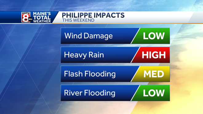 What we can expect from the remnants of Tropical Storm Philippe